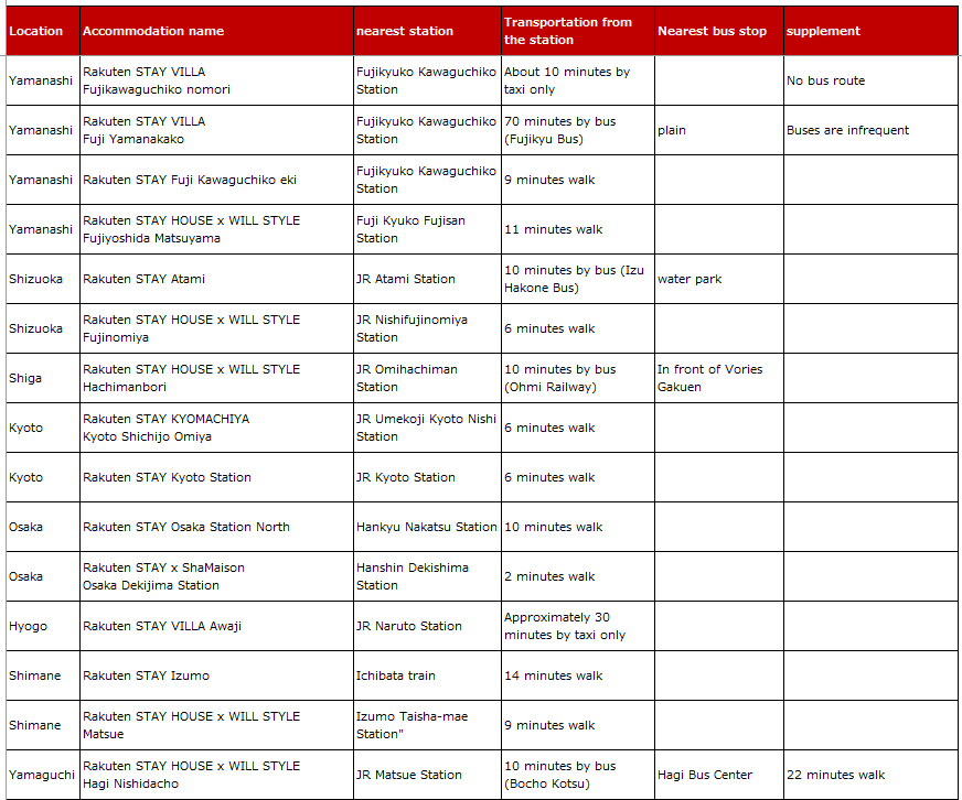 List of public transportation – Help Center